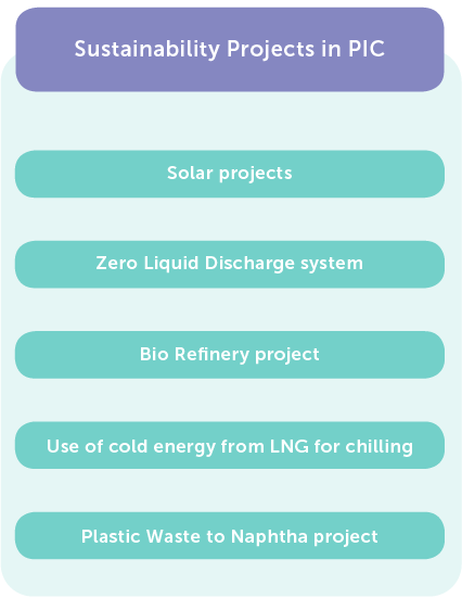 The Pengerang Integrated Complex | PETRONAS FLOW