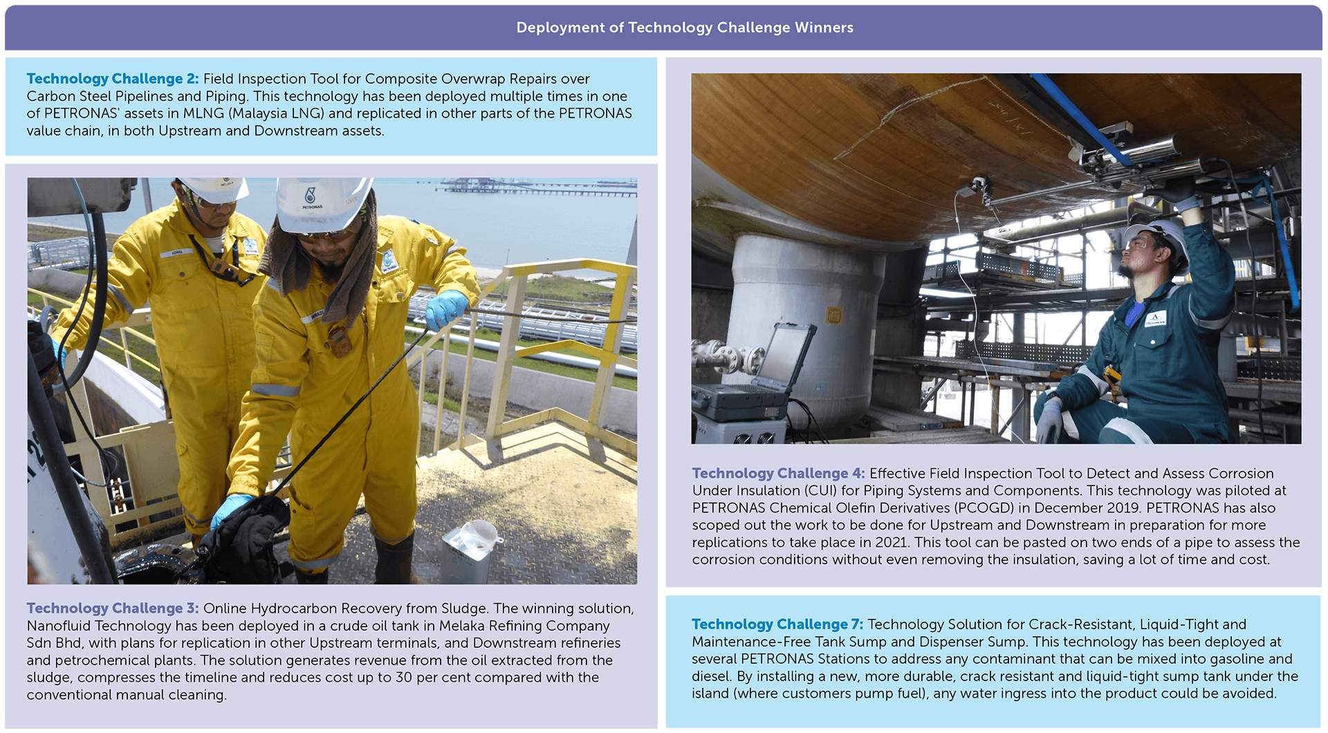 Innovation Gateway at PETRONAS | PETRONAS FLOW