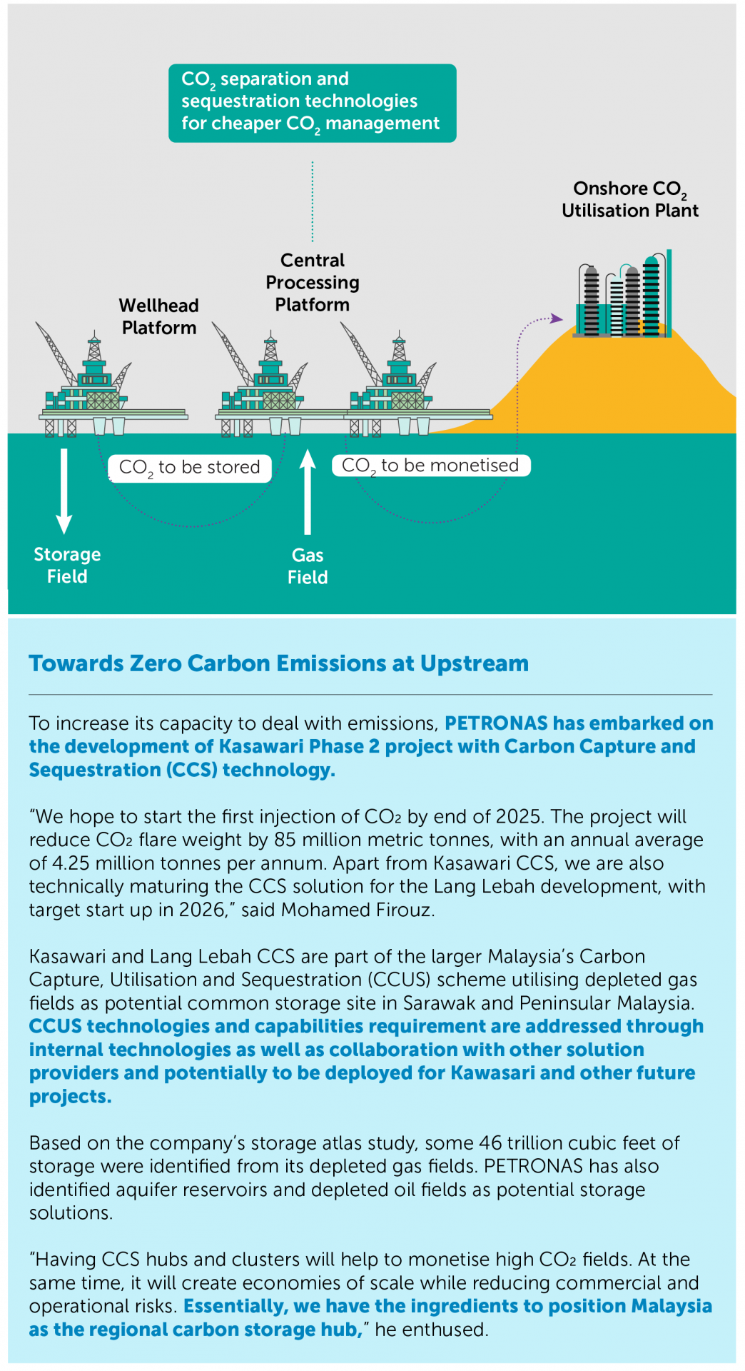 An Offer Like No Other | PETRONAS FLOW