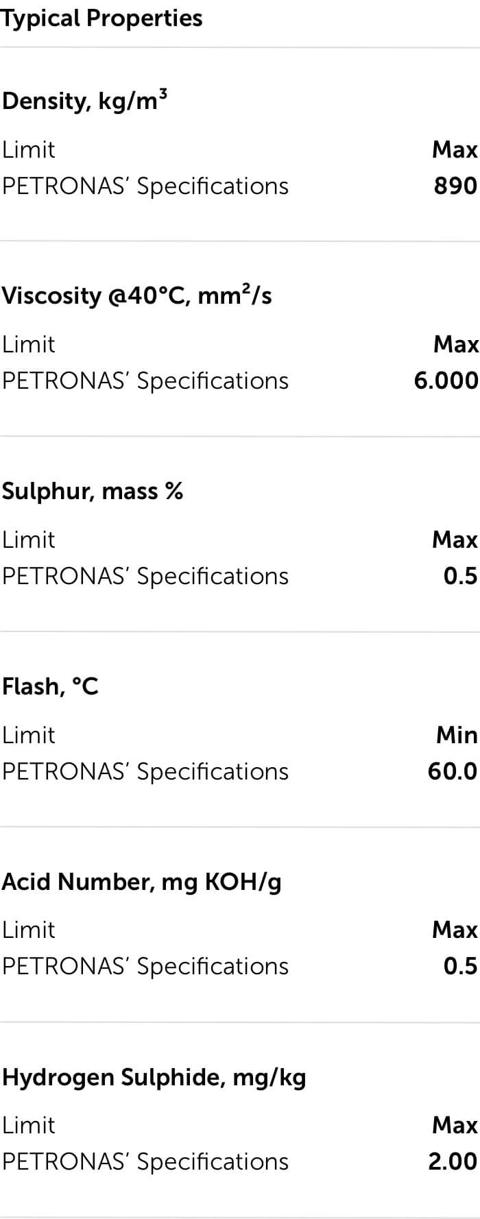 Our Business | PETRONAS Marine