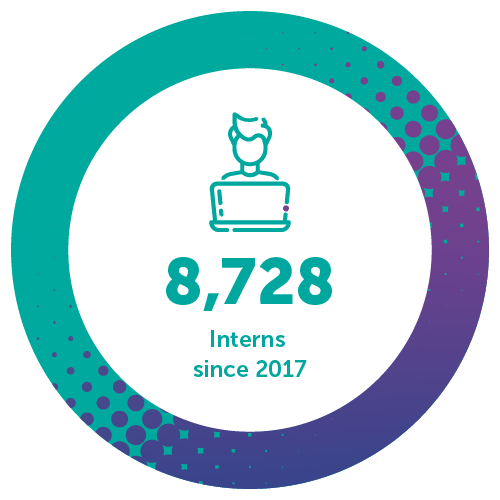 Students & Graduates | PETRONAS Global