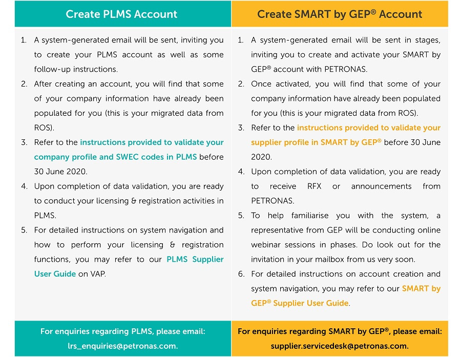 The PETRONAS Licensing Management System (PLMS) and SMART by GEP® is ...