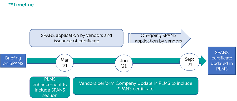 Implementation of Sijil Status Perniagaan Anak Negeri Sabah (SPANS ...