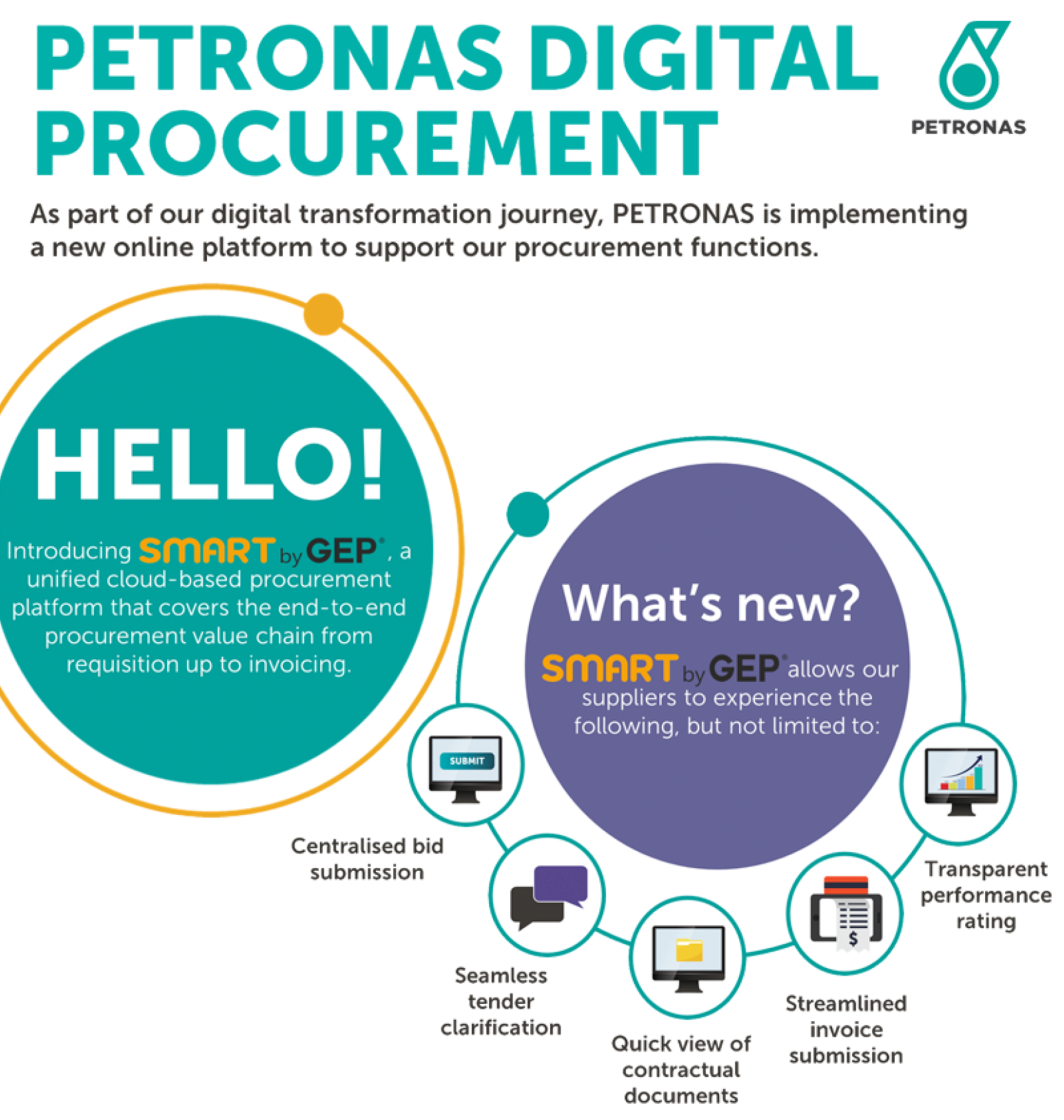 Introducing The New PETRONAS Procurement Platform: SMART by GEP® | PETRONAS Global