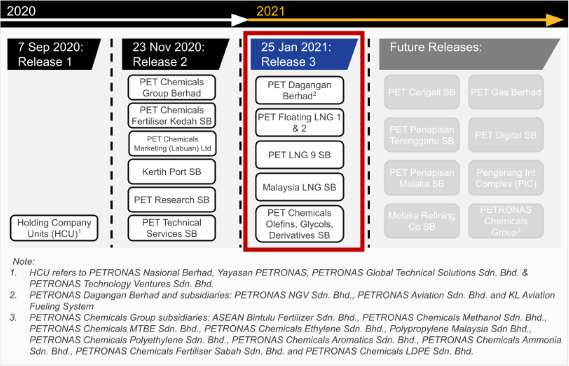 The Full Source-to-Pay (S2P) Modules of Our GEP SMART™ Platform for ...
