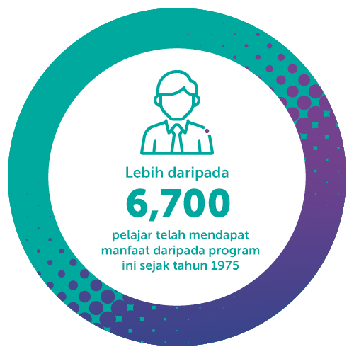 Pelajar & Graduan | PETRONAS Global