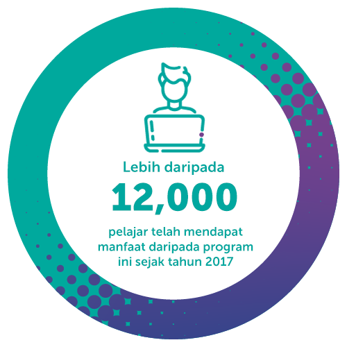 Pelajar & Graduan | PETRONAS Global