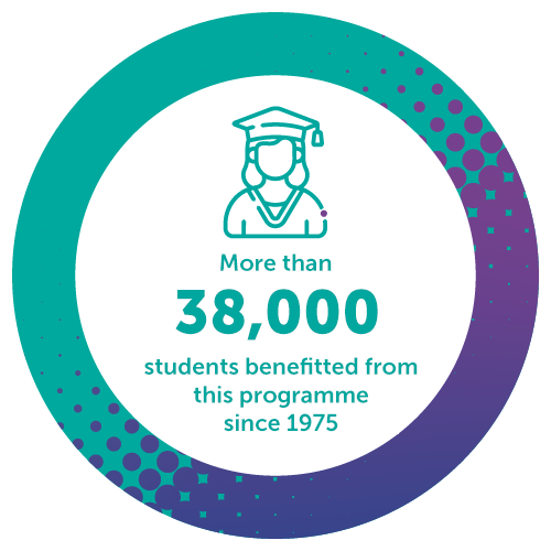 Students & Graduates | PETRONAS Global
