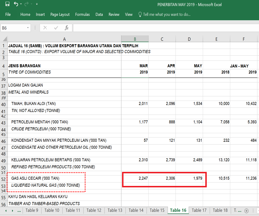 Gas Pricing & Tariff | PETRONAS Energy & Gas Trading (PEGT)